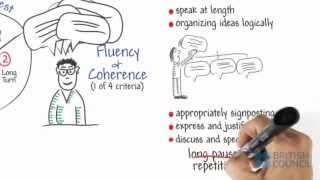 Fluency and coherence | British Council