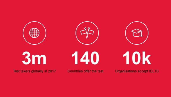 Why choose IELTS? | British Council